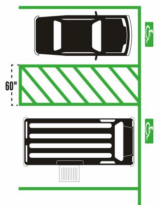6 Requirements for ADA Accessible Parking Lots in Jurupa Valley, CA
